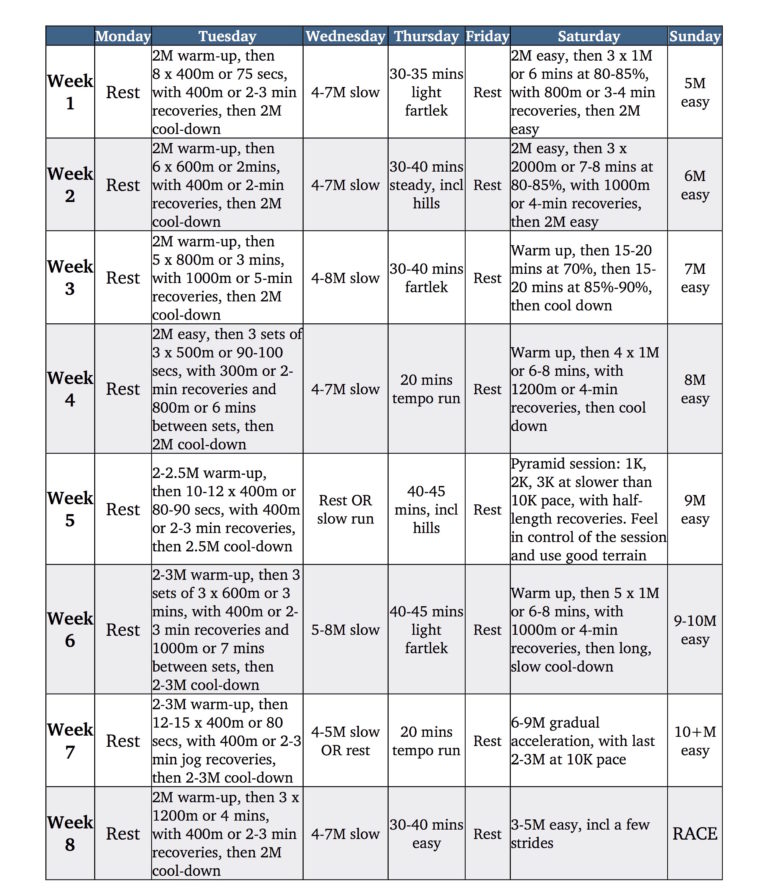 10K Training Plan – Runner’s Depot
